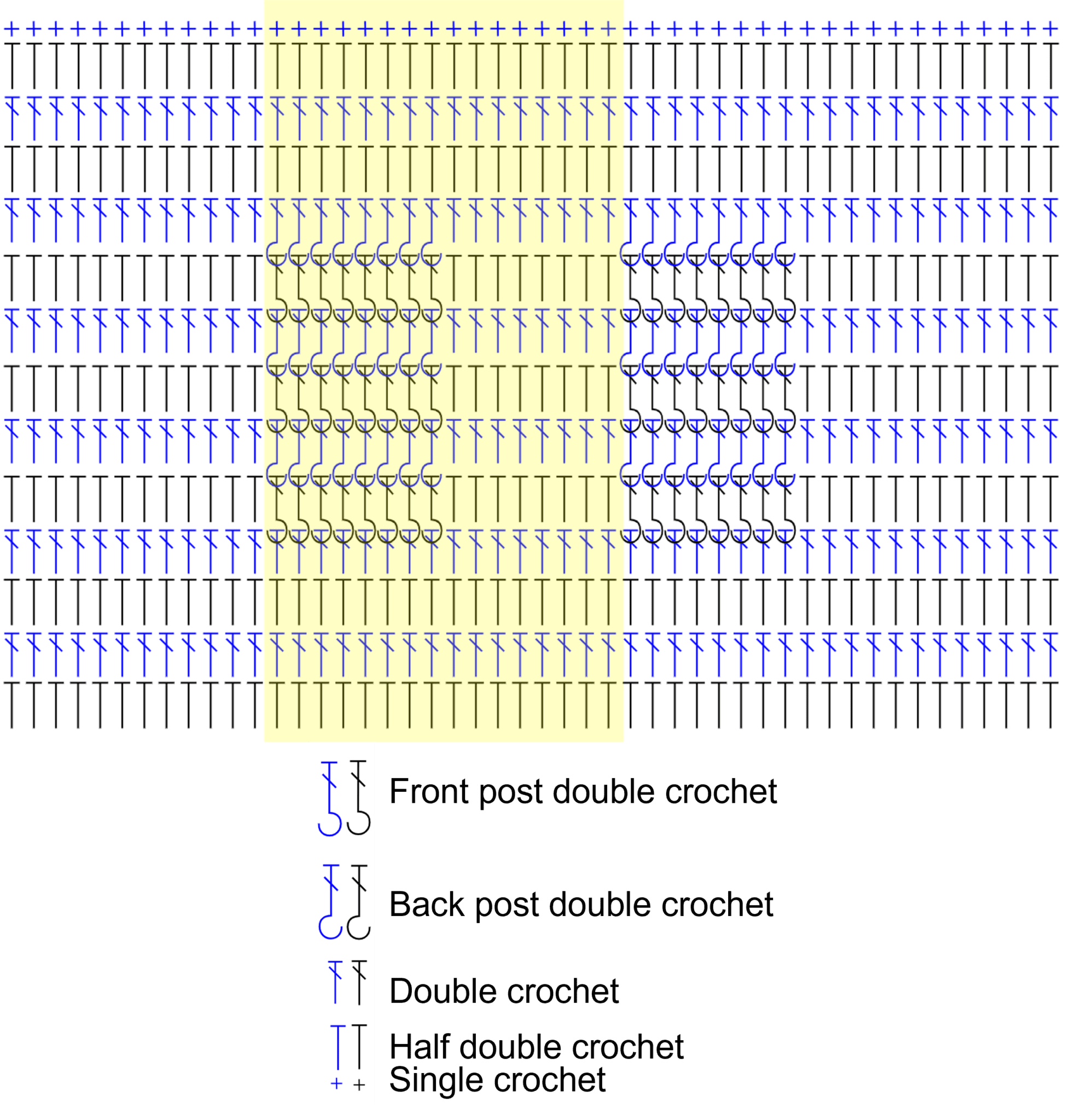 Textured Square Stitch - Boxy Blanket Section Crochet Pattern