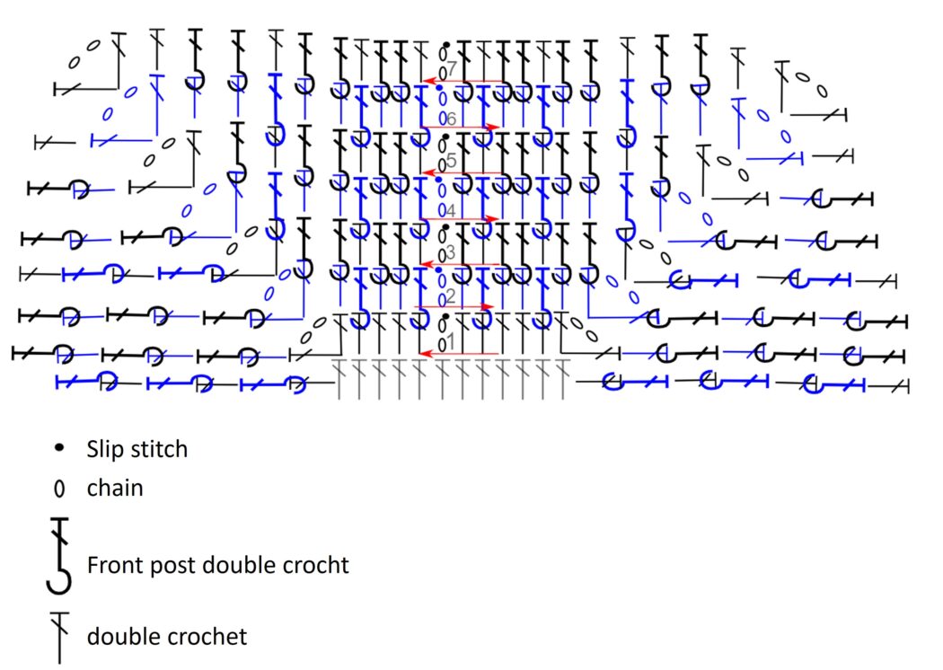 Waffle Stitch Crochet Pattern Free - Crochet Blanket Border Pattern